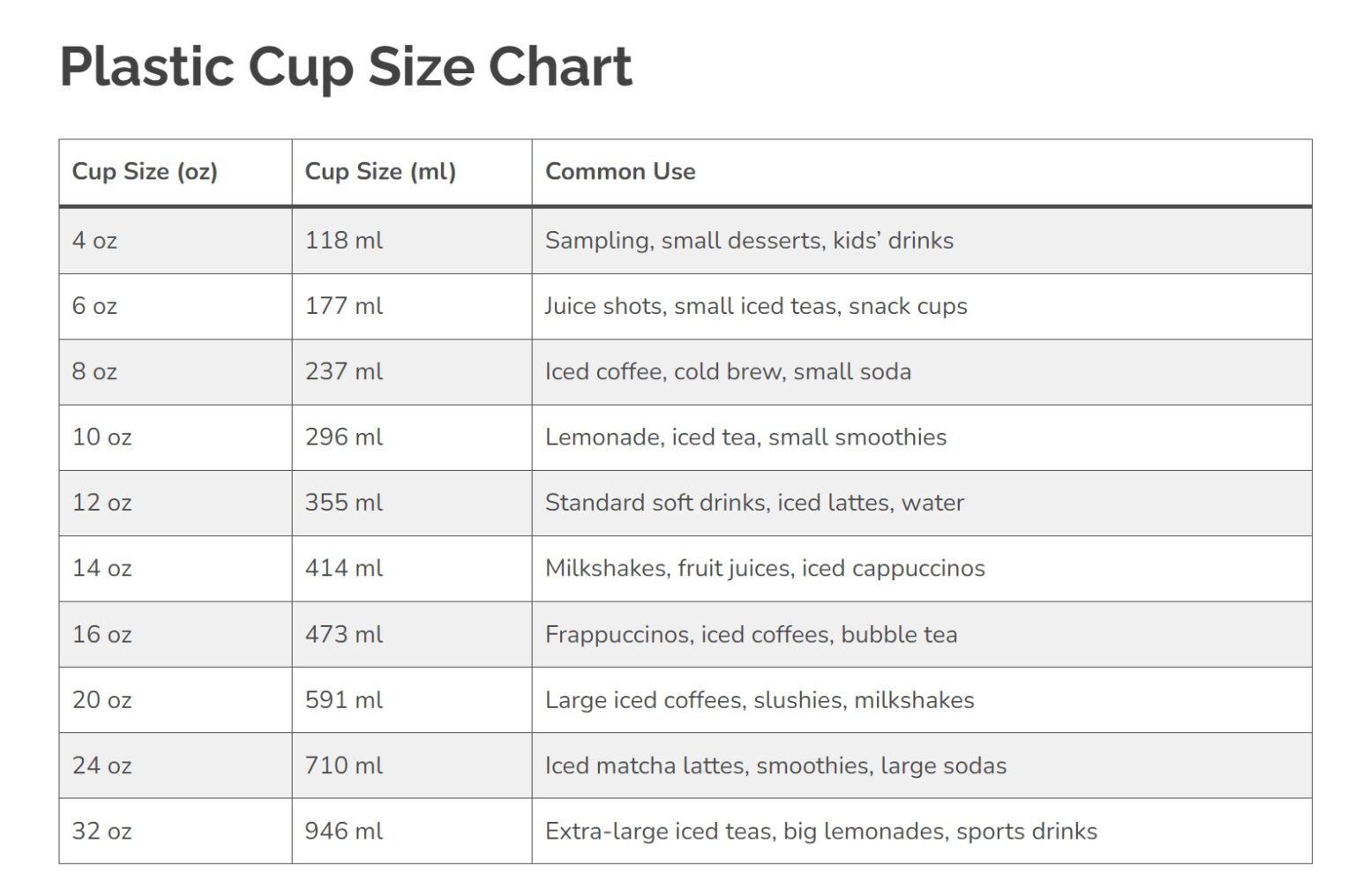 Plastic Cup 101: What You Need to Know For Your Food Service - GMZ
