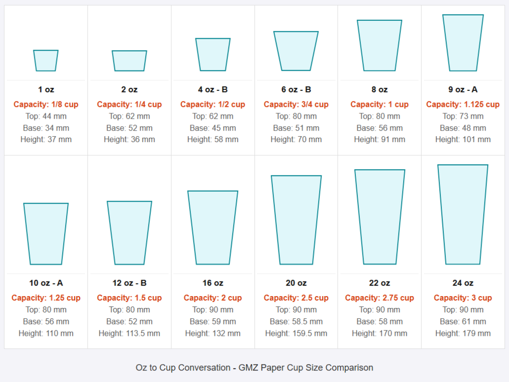 Oz to Cups Conversion: 1 oz–32 oz Chart + Easy Guide - GMZ